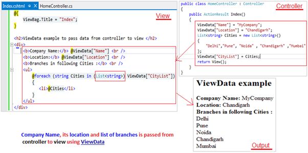 Passing Data From Controller To View In Asp Mvc