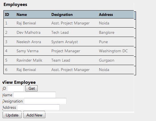 ASP.NET Web API CRUD Operations | Vishnu Kumar Repakula ASP.NET Web API CRUD Operations | Vishnu Kumar Repakula