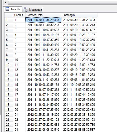 Calculate Workdays Between Two Dates In Oracle Billboard s Top Money 
