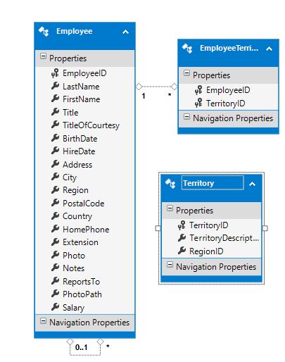 Two Ways To Get Data From Entity Framework