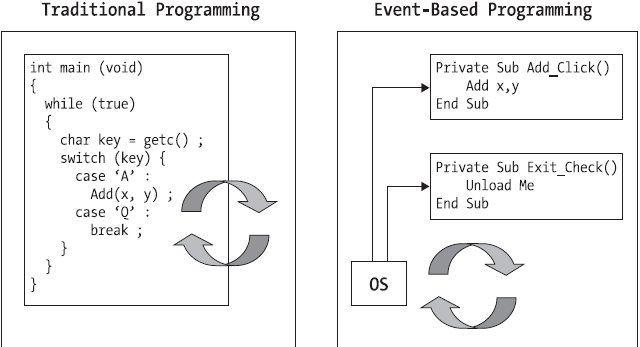 Chapter 5 Event Based Programming