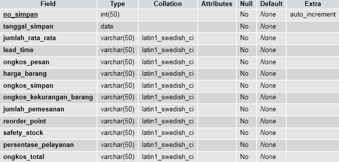 Help How To Insert Data From The Textbox To Mysql Database In C
