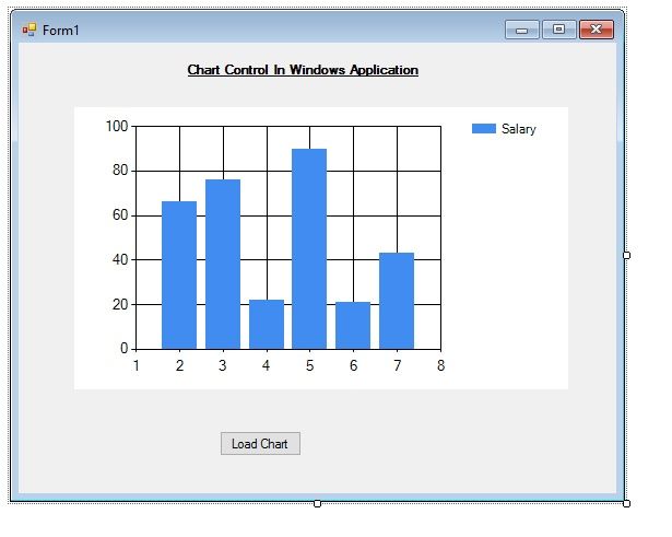 Use Chart Control In Windows Application Using C#