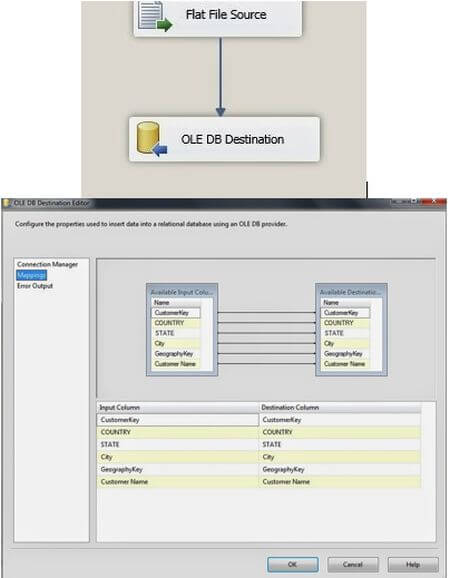Foreach File Enumerator in SSIS