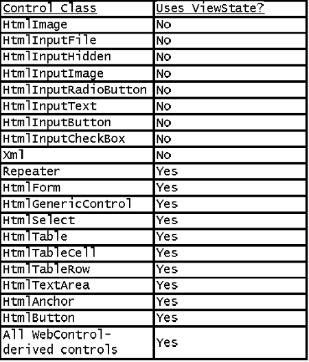 Introducing ViewState in ASP.NET