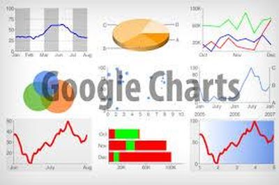 Top 5 Data Visualization Tools You Will be Happy to Use
