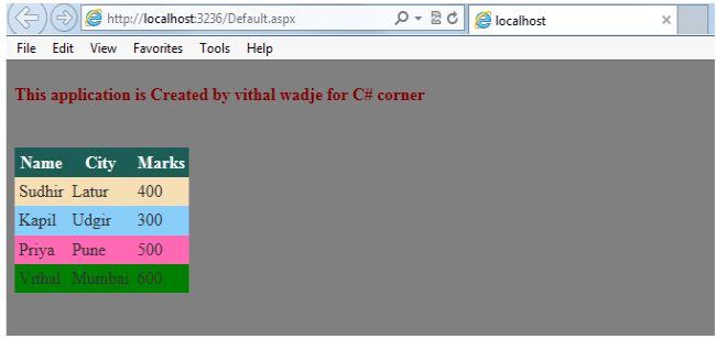 Highlighting Row Of Gridview In Specific Condition 
