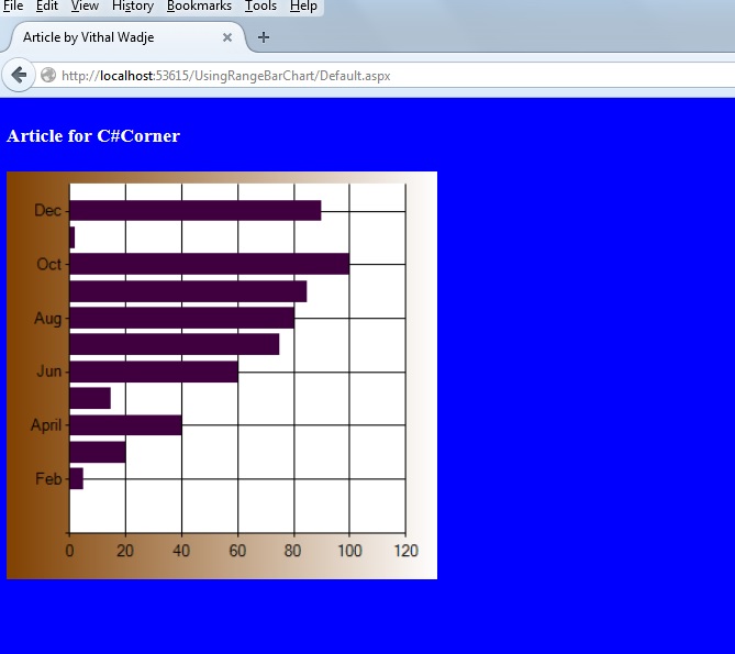 Rangebar Chart Type In Aspnet