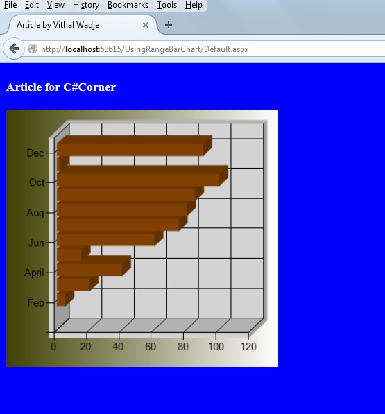 RangeBar Chart Type in ASP.Net