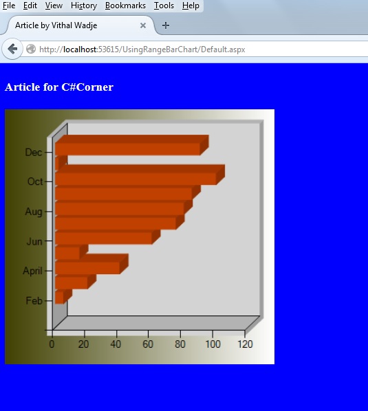 RangeBar Chart Type in ASP.Net