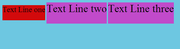 Priority Of Css Values For An Html Document