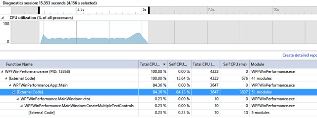 Windows Form Controls Vs Wpf Controls Part 2 Performance Comparision