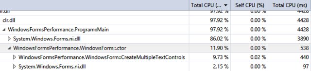 Windows Form Controls Vs Wpf Controls Part 2 Performance Comparision