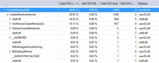 Windows Form Controls Vs Wpf Controls Part 2 Performance Comparision