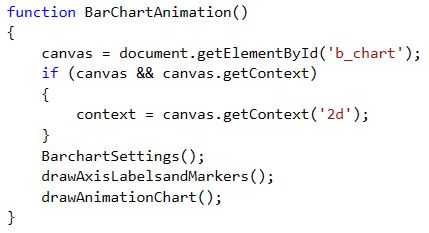 Creating Animation Charts With HTML5 and JavaScript