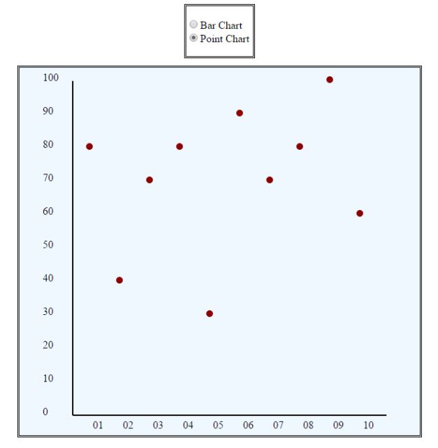 Creating Bar Charts and Point Charts Using HTML5 and SVG