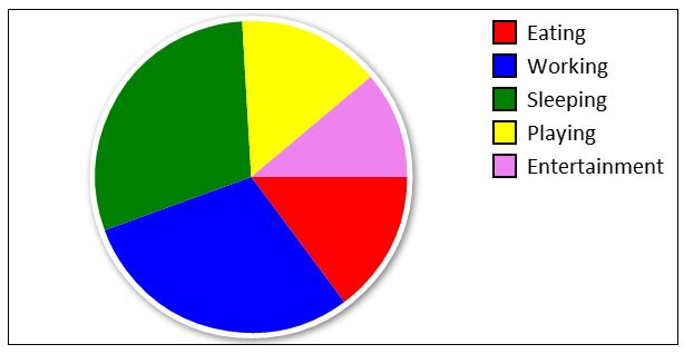 Developing a PieChart in HTML5 Using Canvas