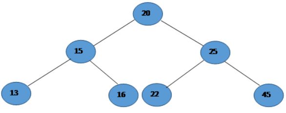Walking (Traversing) a Binary Search Tree Using C#