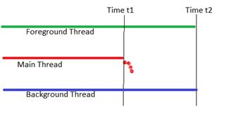 Threading Simplified - Part 3 (Threads type)