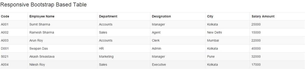 Responsive Table Using Angularjs And Bootstrap 1216