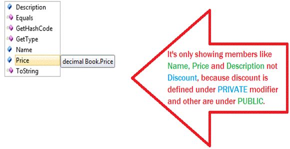 Access Modifiers in C#