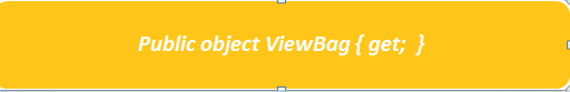 Terminologies in MVC: Part 1 (ViewData, ViewBag, TempData)