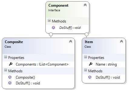 Design Patterns: Composite