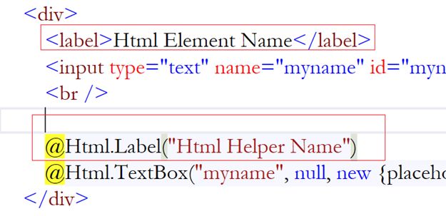 HTML Helpers in MVC: Part 1