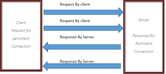 Adding Real Time Functionality With SignalR