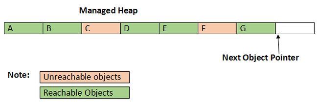 .NET Memory Management
