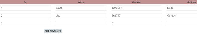 Adding Rows Dynamically To The Table In Web Api