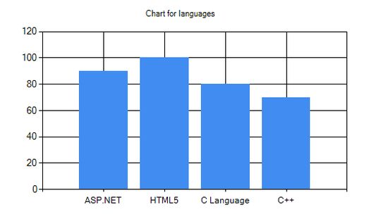 Chart Helper in ASP.Net Web API