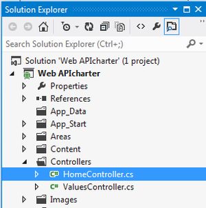 Chart Helper in ASP.Net Web API