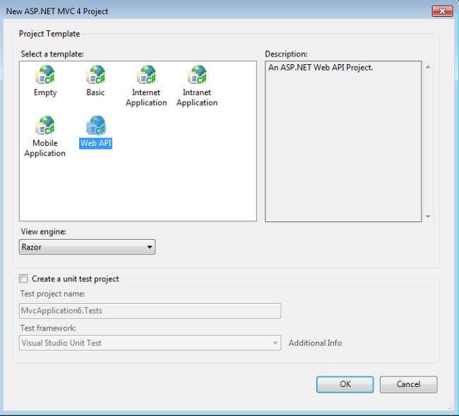Process Of Installing The Nuget Package Manager In Asp Web Api