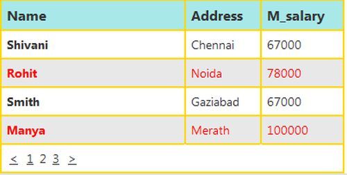 WebGrid Helper in ASP.Net Web API