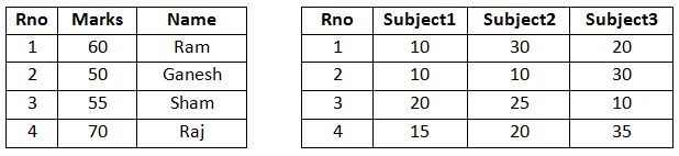 User Defined Functions in SQL Server
