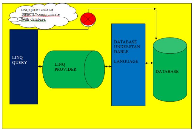 LINQ Tutorial: Part 1