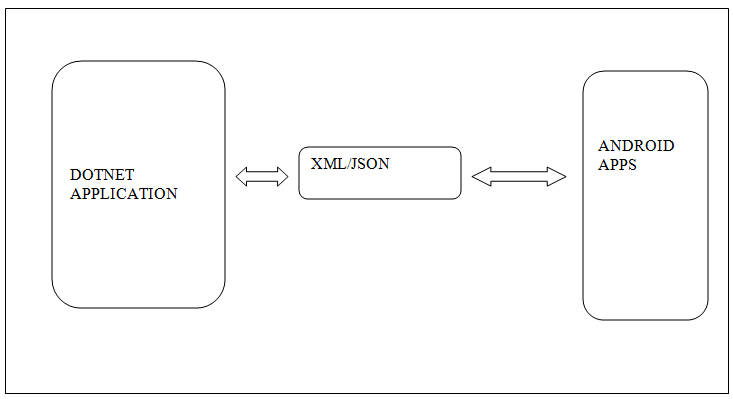Storing Xml Data In Sql Server 6976