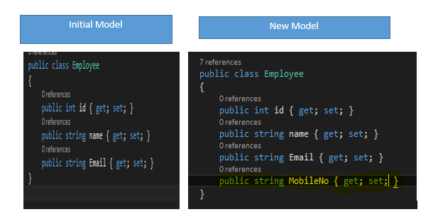 Understanding Database Initializer In Entity Framework Code First Approach 2343