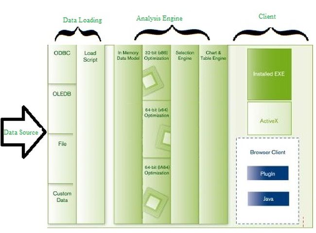 Architecture Of QlikView
