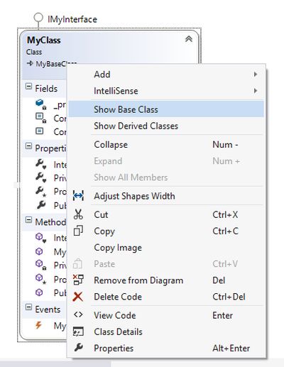 Class Diagram: An Easy Way to Understand Code