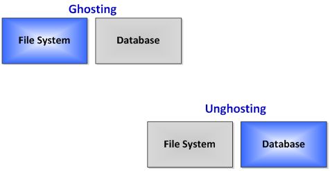 Content Editor Web Part and CSS Tricks