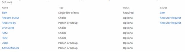 Resource Request: Content Type Example