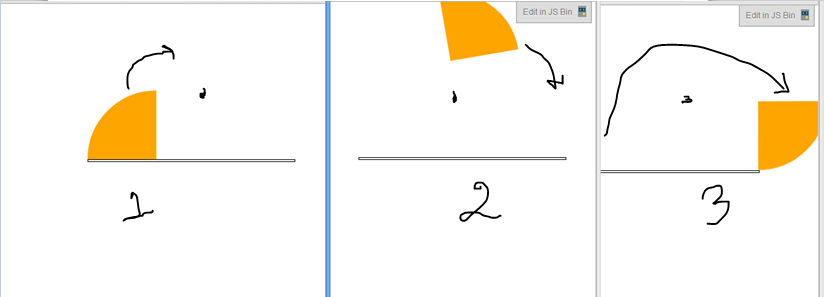 All About Transform Origin Css3 Property 