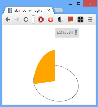 All About Transform Origin CSS3 Property