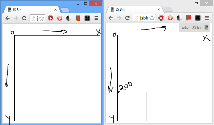 Understanding CSS3 Translation Methods