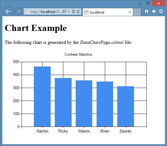 Chart Representation of Data in ASP.Net Web Pages 2