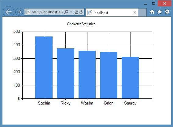 Chart Representation of Data in ASP.Net Web Pages 2