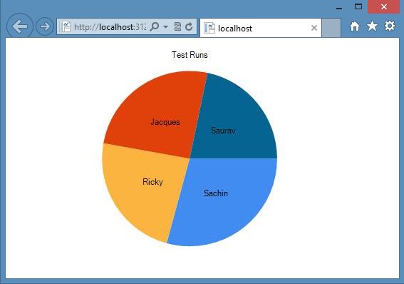 Chart Representation of Data in ASP.Net Web Pages 2