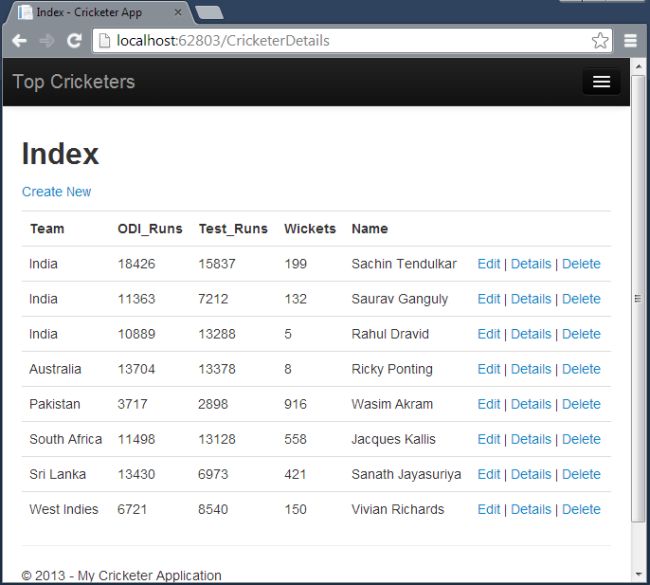 Database First Approach in MVC 5: Part 2